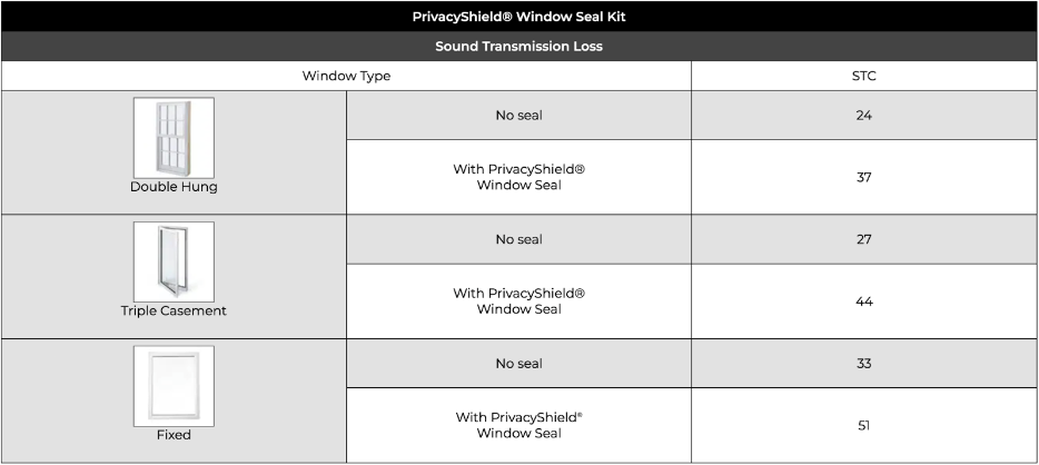 Does Soundproofing Really Work on Both Sides? - Acoustical Solutions